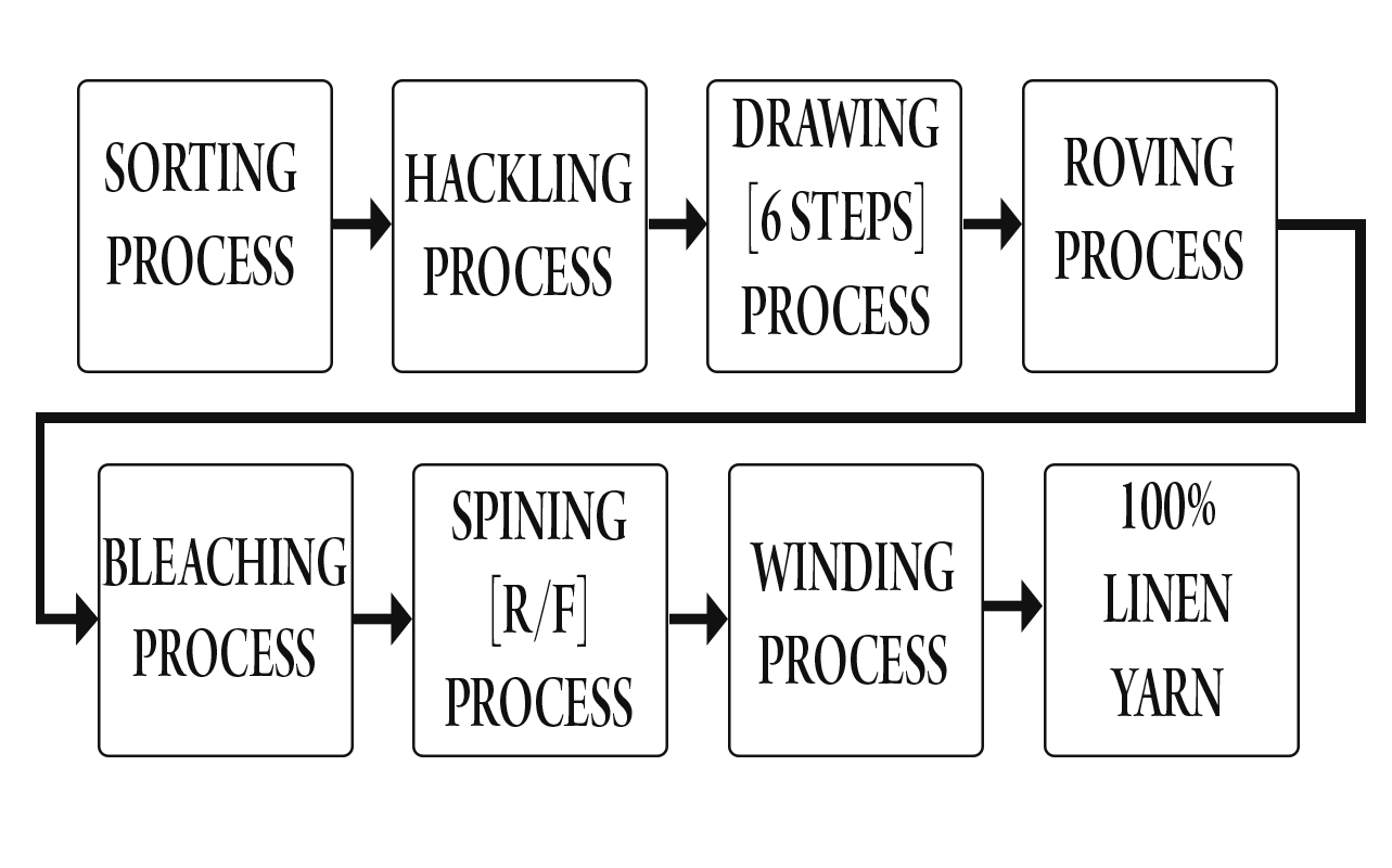 Product – Golden Fibre LLP